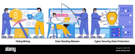 Hidden Mining Data Stealing Malware Cyber Security Data Protection