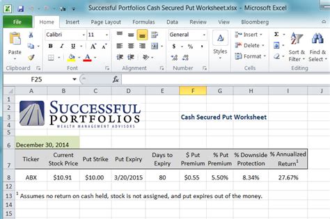 Selling Cash Secured Puts Successful Portfolios Llc