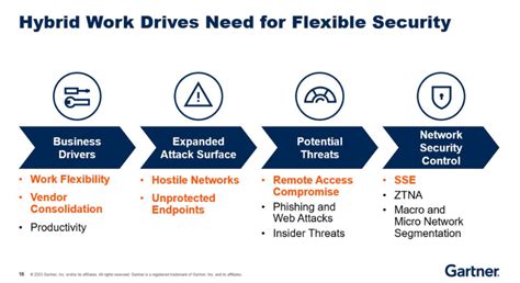 Gartner Security And Risk Management Summit 2023 Apac Day 1 Highlights