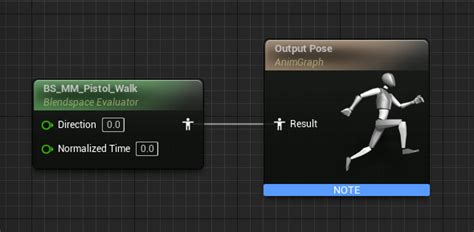 Blend Spaces In Animation Blueprints In Unreal Engine