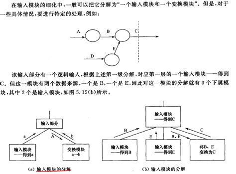 软件工程 第5章 结构化设计 启发规则 软件工程 csdn博客