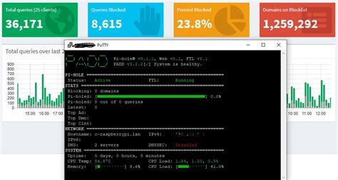 padd stats not reflective of pihole dashboard pihole