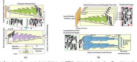 Figure 1 From Synthesizing Chest X Ray Pathology For Training Deep