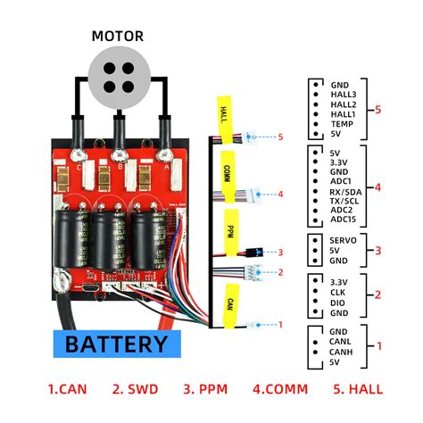 Vesc 69 100amax 200a Hi Power Electronic Speed Controller