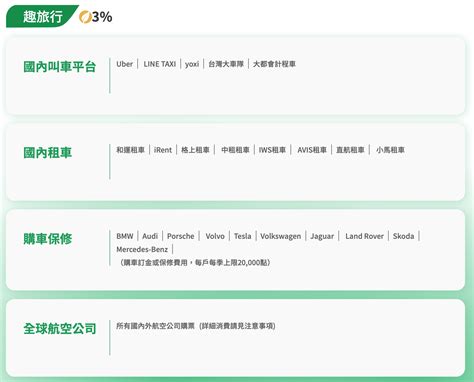 新手專區 累積長榮航空 EVA Air 哩程在台灣使用哪一張信用卡速度最快 TripPlus