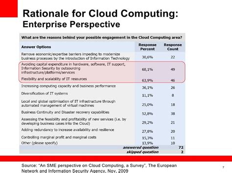 cloud computing characteristics measured service