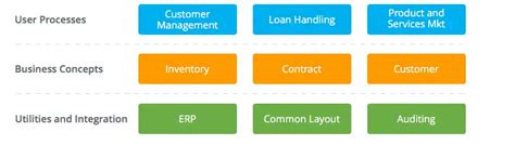 Arquitetura De Projeto Em Outsystems Dio Education Low Code Outsystems Dio