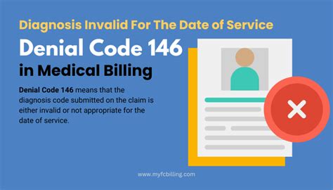 Cpt Code 96116 Neurobehavioral Status Exam