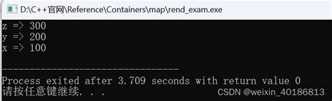 C Reference Standard C Library Reference Containers Map Map