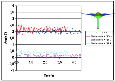 Angular Deflection Case A Download Scientific Diagram