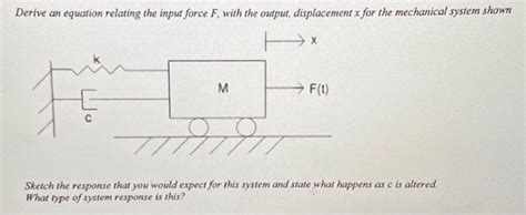 solved derive an equation relating the input force f with