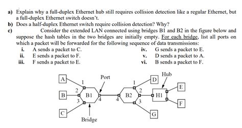 Solved A Explain Why A Full Duplex Ethernet Hub Still