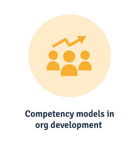 How To Build A Competency Model Acorn