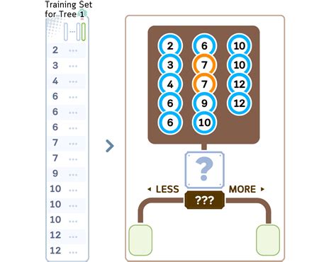 Random Forest Explained A Visual Guide With Code Examples Towards Data Science