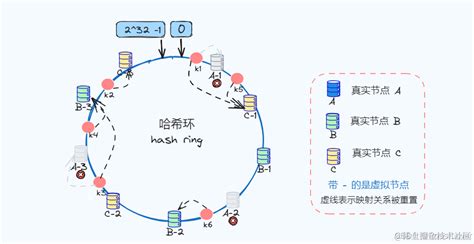 redis知识学习汇总 redis知识点总结 csdn博客