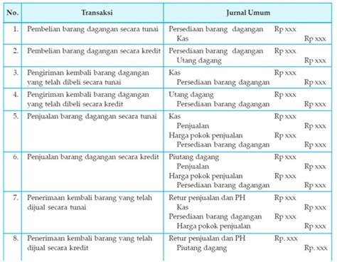 Contoh Soal Jurnal Penyesuaian Metode Periodik Pajero Sp The Best