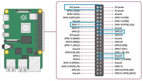 Turn A Raspberry Pi Into A Plc Using Openplc Technical Articles