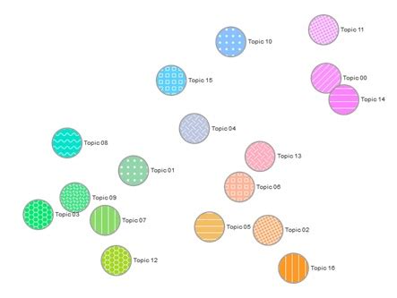 Semantic Structures Of Business Analytics Research Applying Text