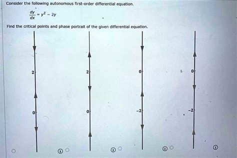 SOLVED: Consider the following autonomous first-order differential ...