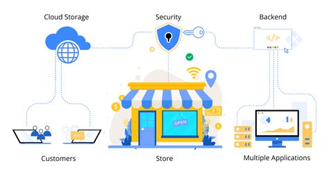 Implementing Ipaas Solutions In Your Business Aonflow