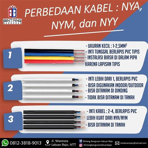 Yuk Simak Perbedaan Kabel Nya Nym Dan Bintang Bangunan Facebook