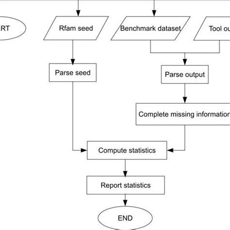 Bracket Notation Bracket Notation For The Structures In Figure 1 Download Scientific Diagram