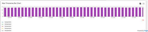 Dashboard Time Series Table Column Width · Issue 5514 · Thingsboard
