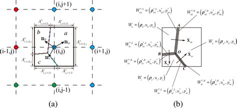 Table 1 From A Conservative Interface Interaction Method For