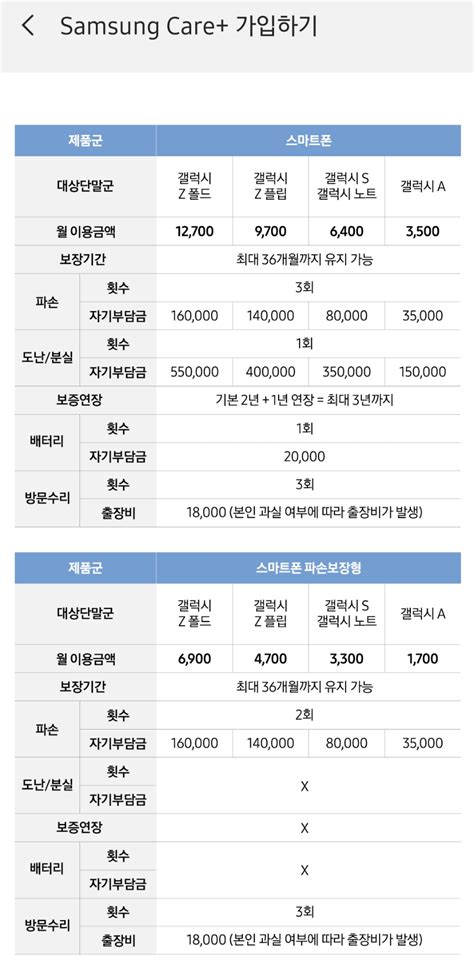 삼성케어플러스 파손보장형 보험 가입 가능합니다 뽐뿌휴대폰포럼