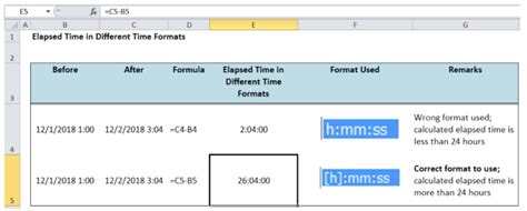 How To Calculate Elapsed Time In Excel Excelchat