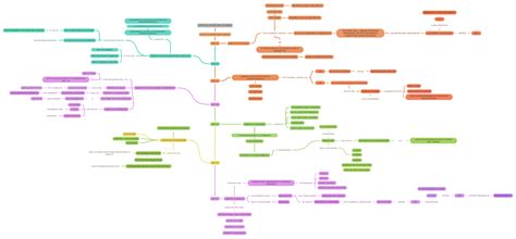 Diritti E Doveri Dei Cittadini Coggle Diagram