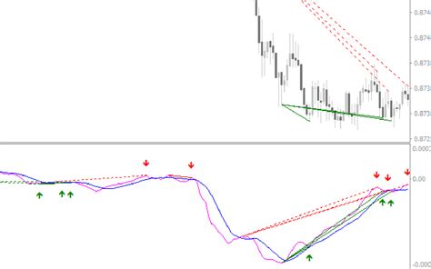 Macd Divergence Mt4 Indicator Download For Free Mt4collection