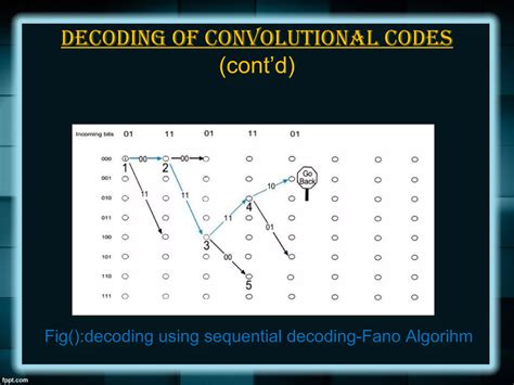 Convolutional Codes And Their Decoding Ppt