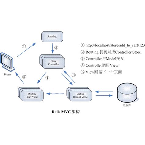 Rails百度百科