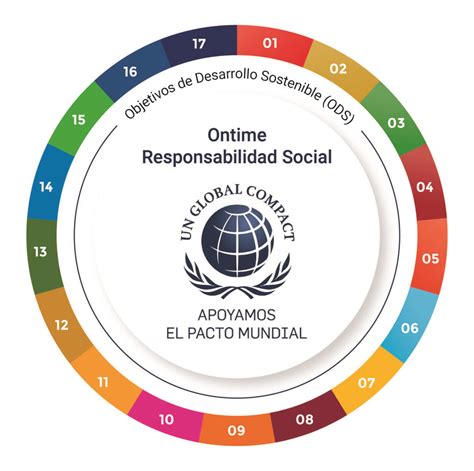 ¡ontime Se Une Al Pacto Mundial De La Onu España Ontime