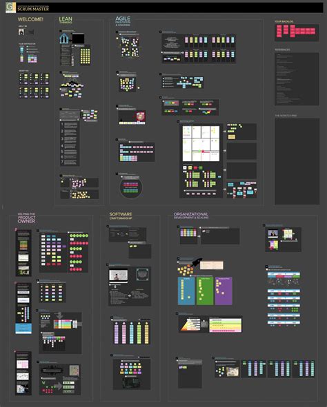 Certified Scrum Professional Scrum Master Csp Sm Training