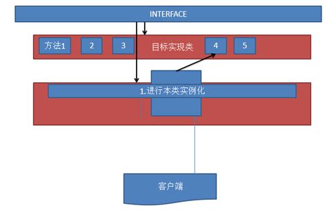 Javascript设计模式之代理模式实例分析 Web开发 亿速云