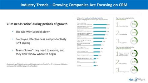 Crm Selection Processes Best Practices In Evaluating Your Crm Options Ppt