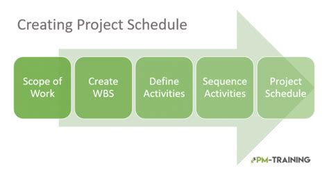 How To Create A Project Schedule