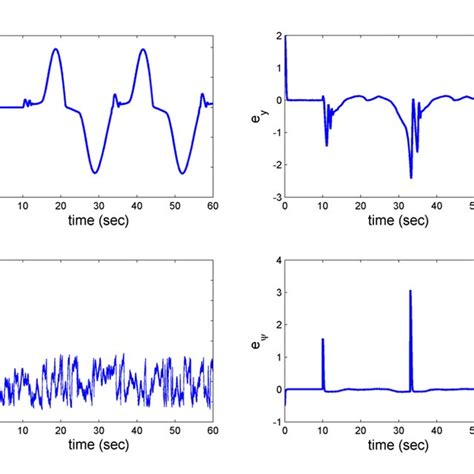 tracking errors of conventional sliding mode controller download