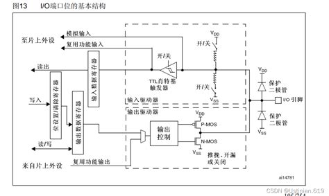 通过学习stm32f103zet6学习，记录gpio工作模式的原理stm32f103zet6引脚输出有两种电路类型 Csdn博客