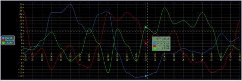 Github Sk Speedbitjschart Simple Lightweight Javascript Chart For Embedded Systems Like