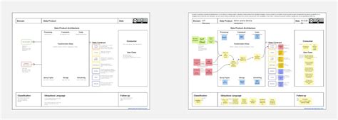 Data Product Canvas Template Miroverse
