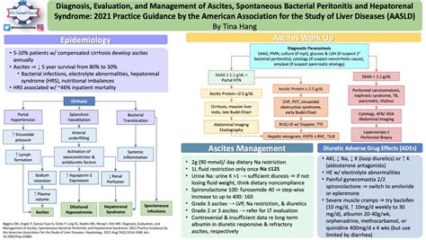 1 Approach To Ascites Thread ️3 Step Approach Pmn Saag Protein ️lab Evaluation