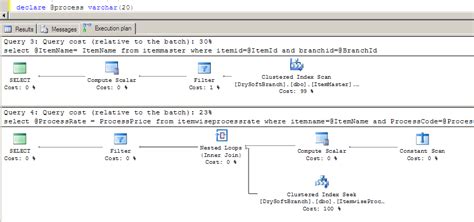 t sql sql using different execution plans when running a query and