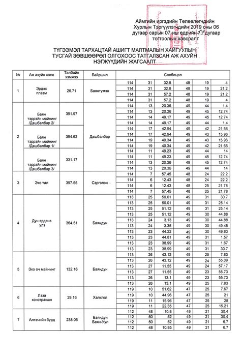 Түгээмэл тархацтай ашигт малтмалын тусгай зөвшөөрөлд санал өгөх тухай