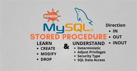 MySQL Stored Procedure In Hindi