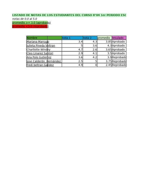 Funcion Si Excel Pdf