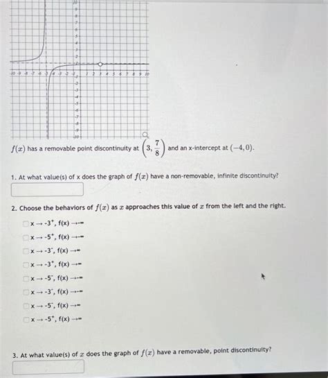 Solved F X Has A Removable Point Discontinuity At 3 87