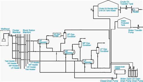 An Illustrative Flow Diagram Of Hvac System